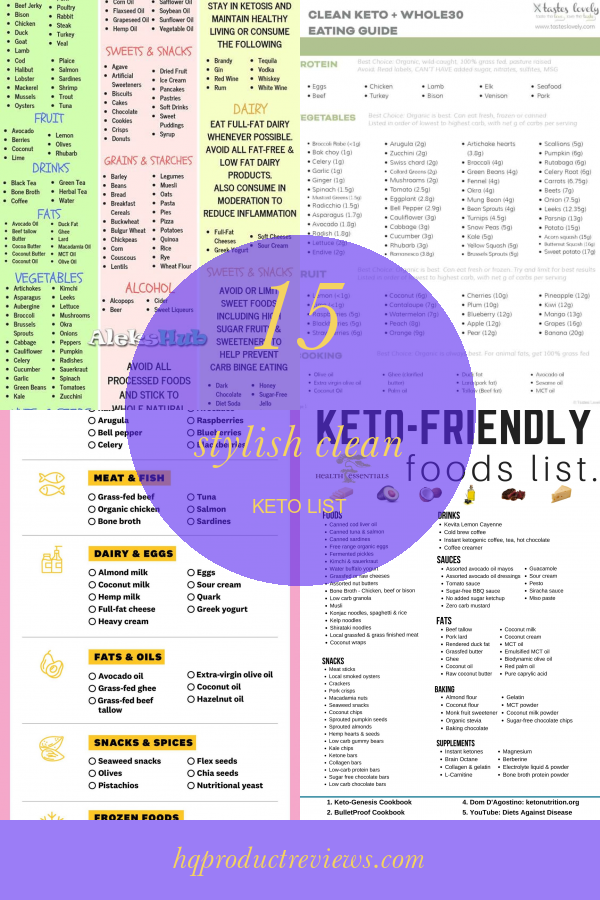 15 Stylish Clean Keto List – Best Product Reviews